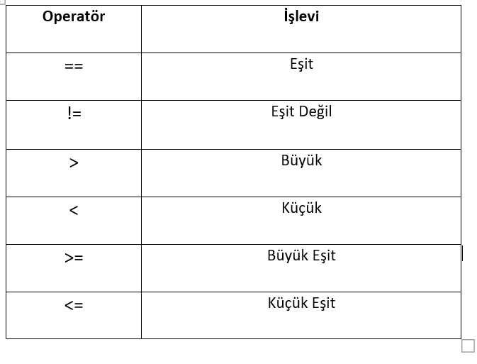 JAVA Programlama Dili Opetatörler - Kod Blokları