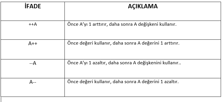 JAVA Programlama Dili Opetatörler - Kod Blokları